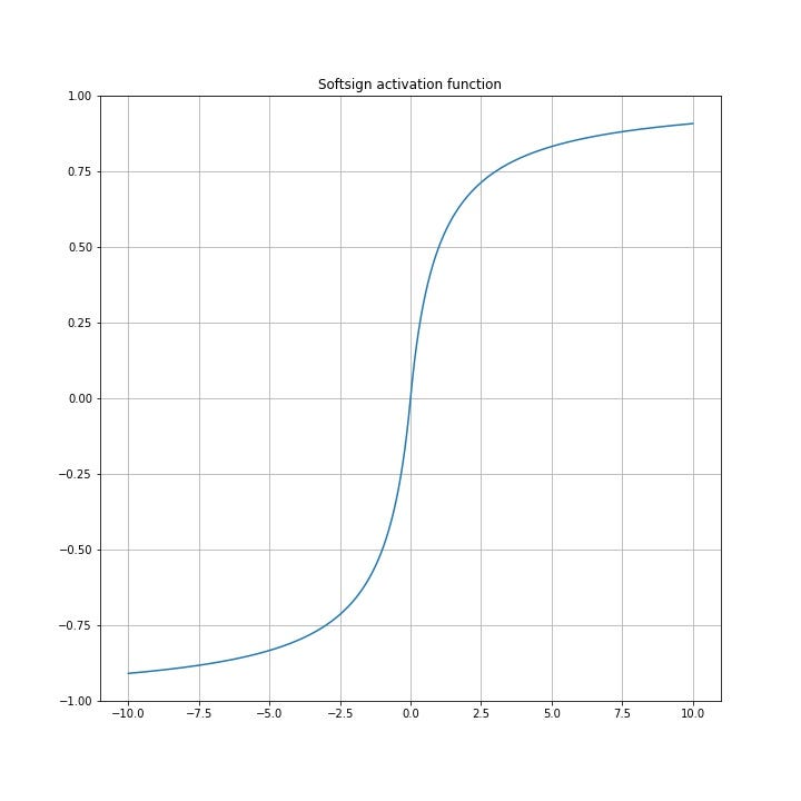 What is activation function ? | LaptrinhX