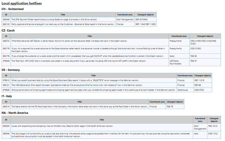 Cumulative Update 34 for Microsoft Dynamics NAV 2013 R2 has been ...