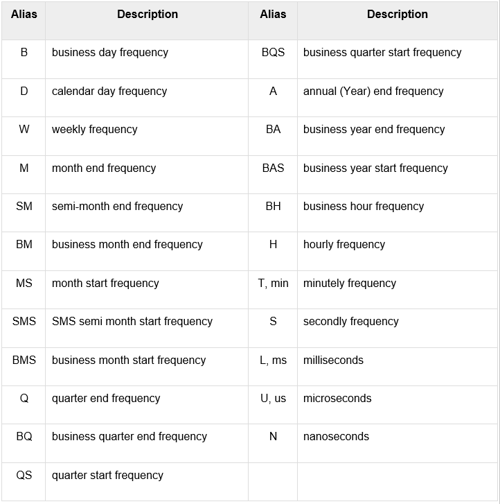Generate Time Series And Custom Holiday Calendars In Pandas LaptrinhX