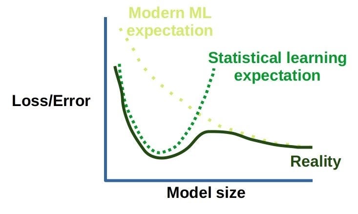 Data Science Blog - 365 DATA SCIENCE