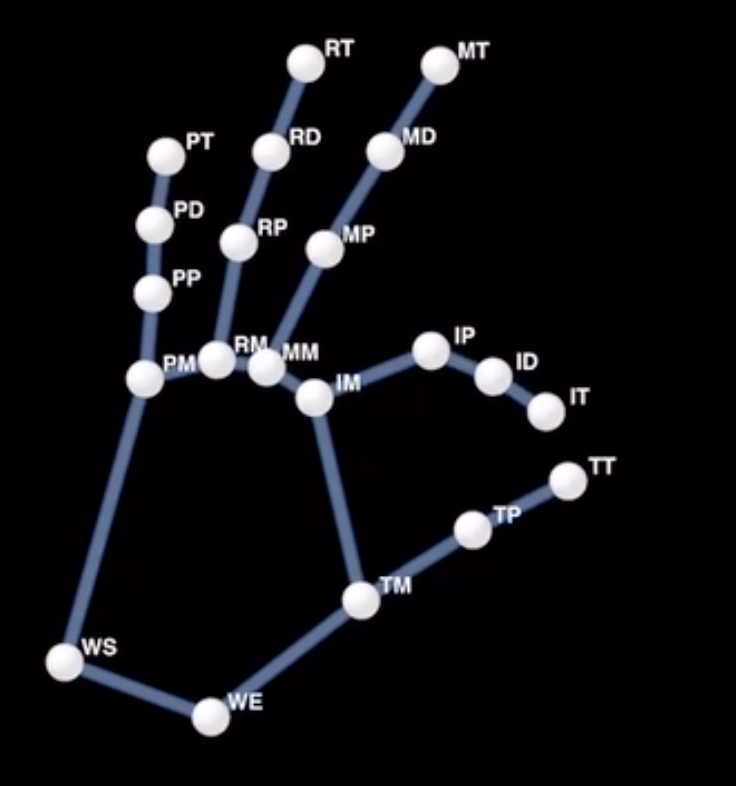Python Machine Learning Blog - Python Machine Learning
