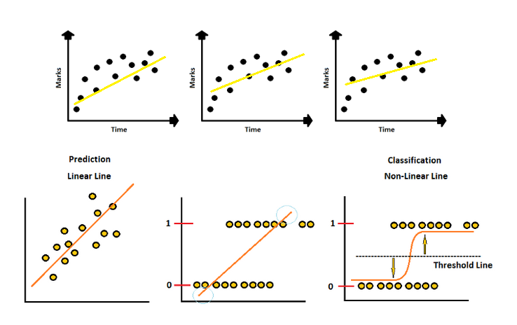 Machine Learning Interhit