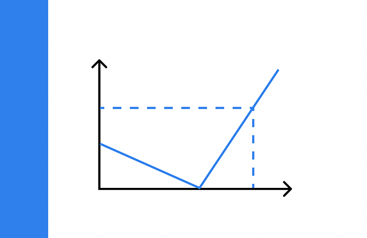 Quantile Regression – Towards Data Science