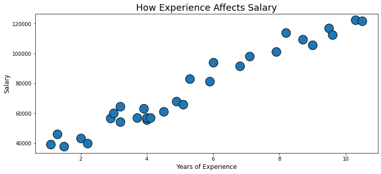 Simple Linear Regression In Python From Scratch LaptrinhX
