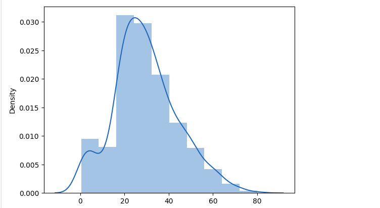 Plot Interactive Graphs Using Seaborn Library for Machine Learning Data ...