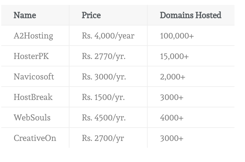 I think everyone deserves to know which web hostings are excellent and trustable in terms of ...