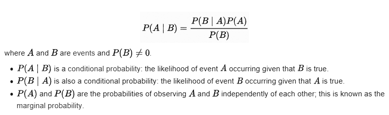 Naïve Bayes algorithm — Simple Explanation with Example | LaptrinhX
