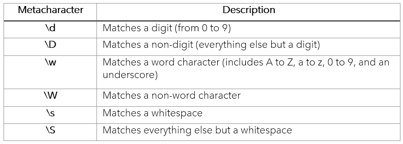 Regular Expression RegEx In Python The Basics Towards AI