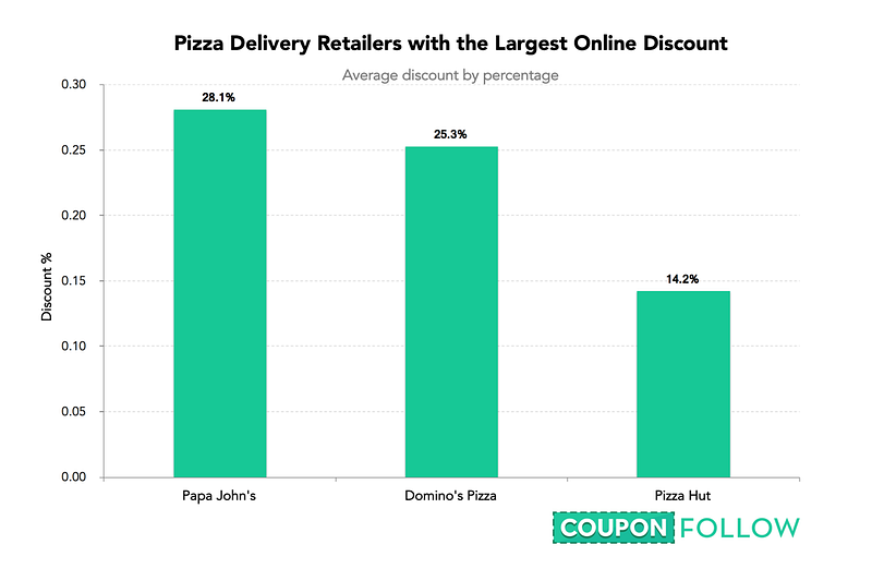The Real Price of Pizza: How Much Do Americans Spend Per Square Inch?