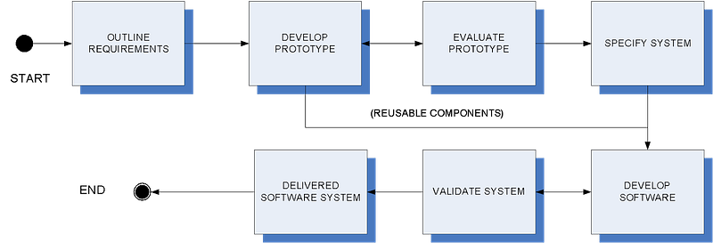 Prototyping, a case for Mobile Applications for the Tourism Industry ...