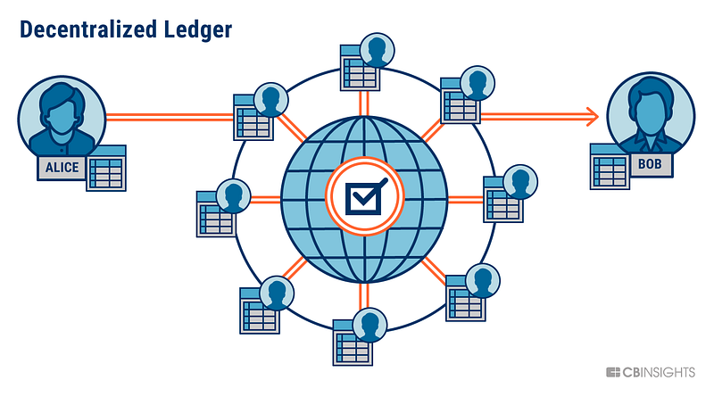 Blockchain Cheat Sheet for 2024: A Quick Look