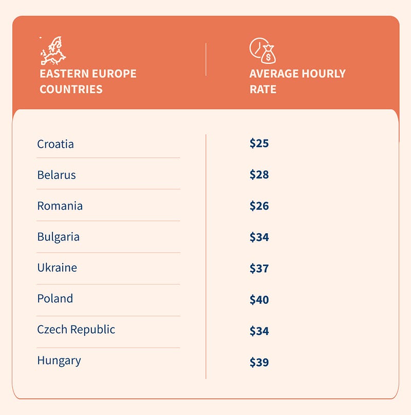 Best Countries for Outsourcing Angular Web App Development