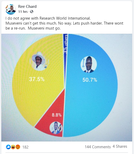 FALSE: This poll on the popularity of Uganda’s 2021 presidential ...