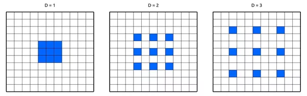 Convolutional Methods for Text – Tal Perry – Medium
