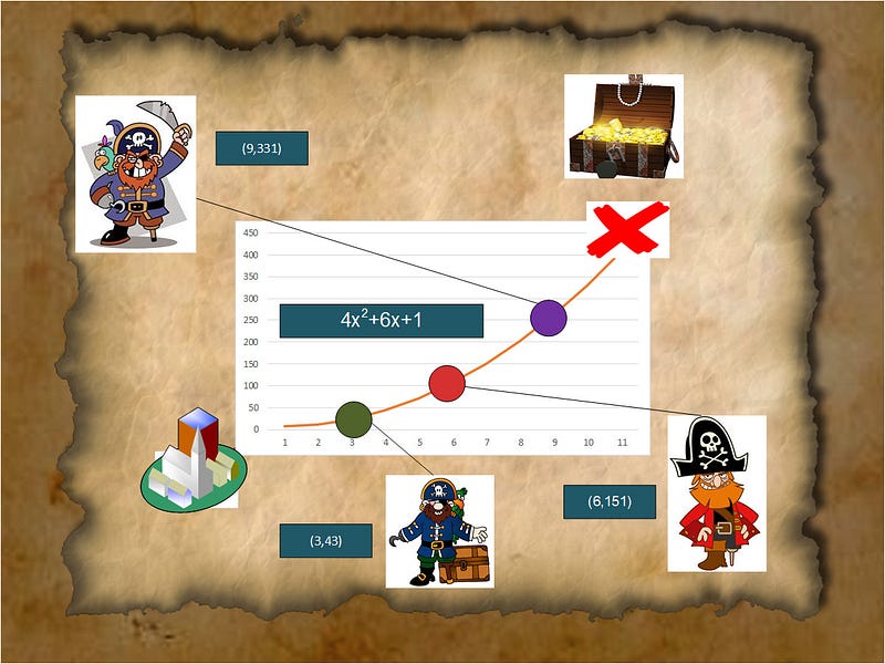 How Do Pirates Share a Treasure Map, If They Don’t Trust Each Other?