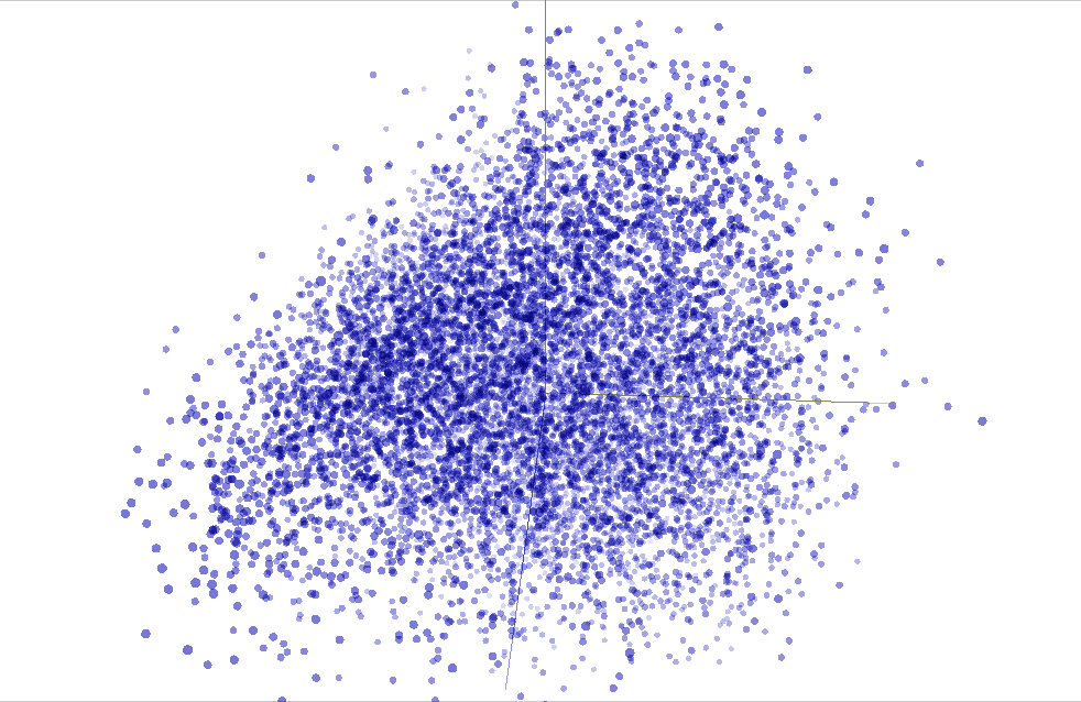NLP | Text Vectorization
