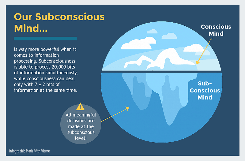 Are You Being Manipulated by Subliminal Messages? [Infographic]
