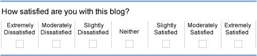 Improve your startup’s surveys and get even better data