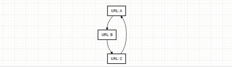System Design Interview Serverless Web Crawler Using Aws Shanoj