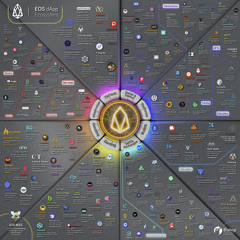 Everything EOS Weekly Report — 5월 2일 - EOS Network