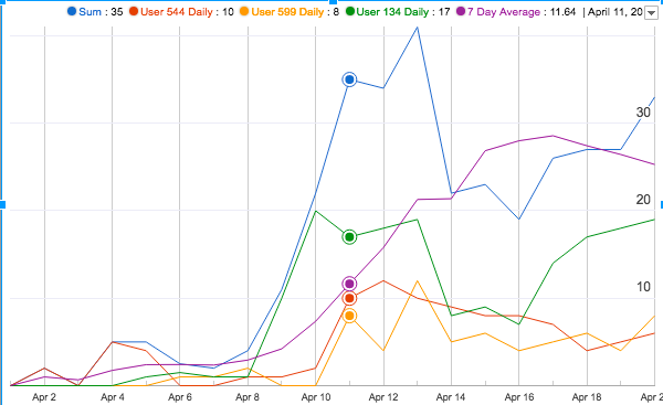 Sales “Triggers” : Guess what you should do when you see a spike in ...