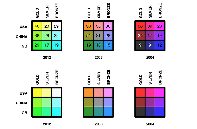 How the Olympics explains multidimensional data – Swirrl’s Blog