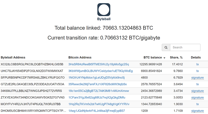 ICONOMI acquires 9.766% of Byteball initial distribution free of charge
