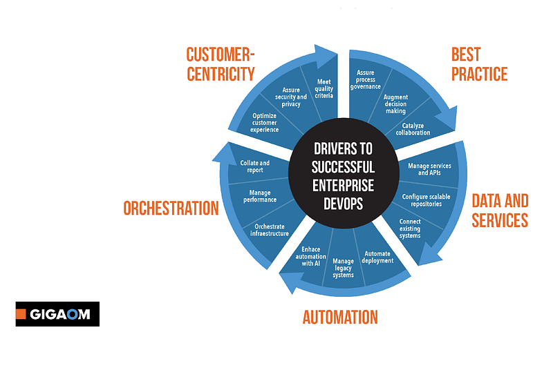 New GigaOm Report: Path to DevOps Success