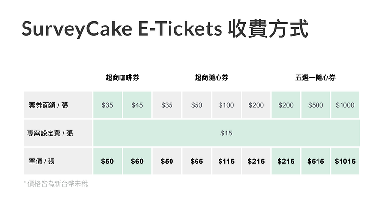 SurveyCake E-Tickets－問卷填完即領電子票券！ - SurveyCake 部落格