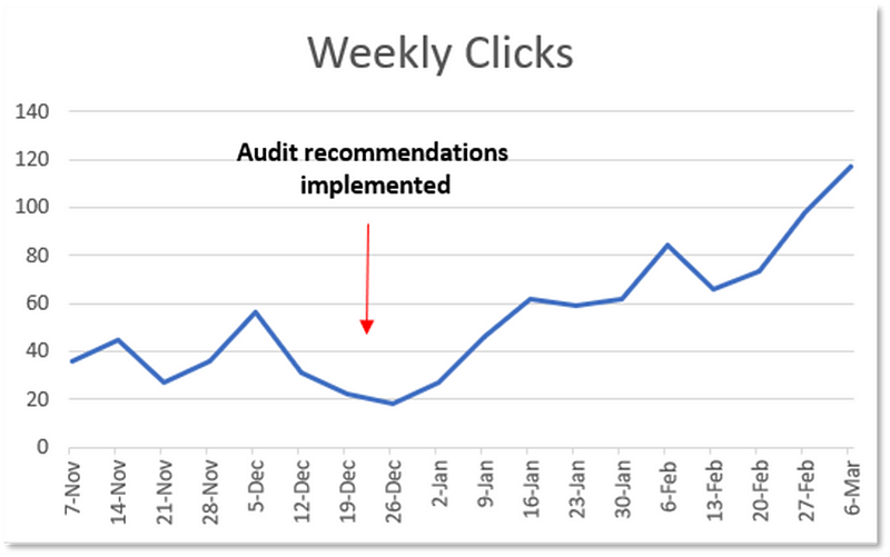 Case Study: Headless CMS Technical SEO Audit | CM Case Study: Headless CMS Technical SEO Audit | CM