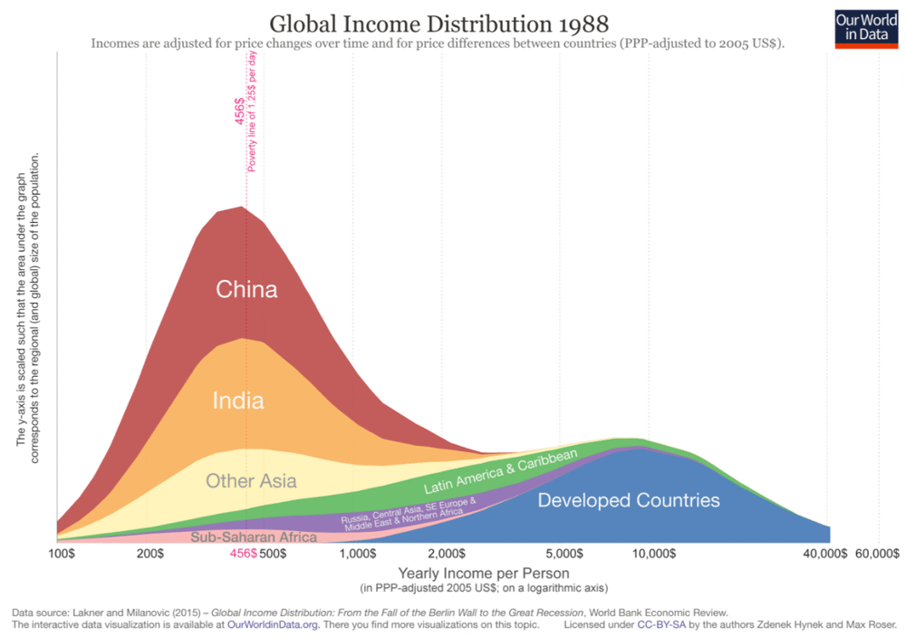 A Better World, Backed by Data – Amy Robinson Sterling – Medium
