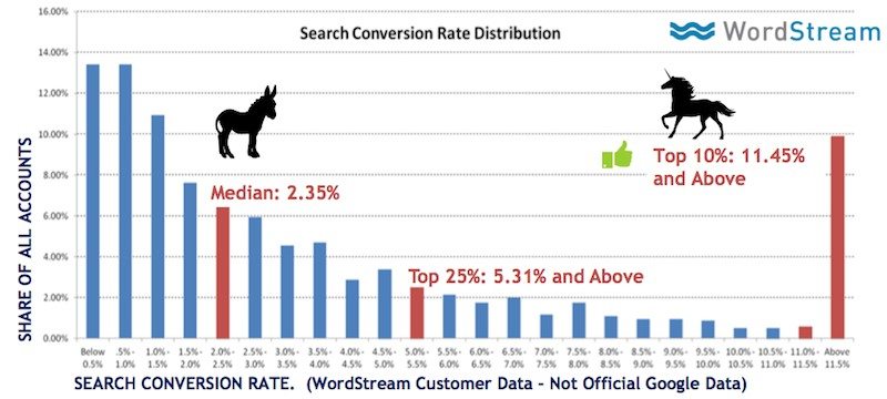10 CRO Truth Bombs That Will Change the Way You Think