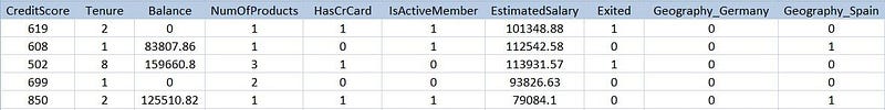 A Simple Guide To Creating Predictive Models In Python Part 2a Data Dict
