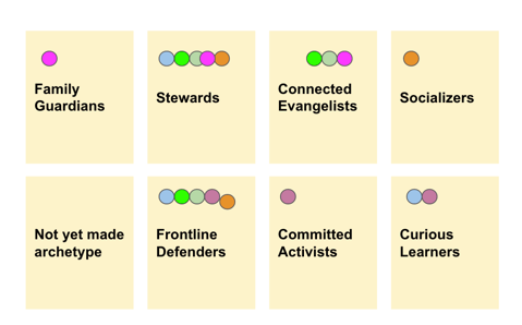 Personifying the Planet 4 Archetypes: Stewart, Evangeline and Webster