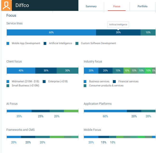20+ Best AI Development Companies To Get Innovative and Tech-Driven ...