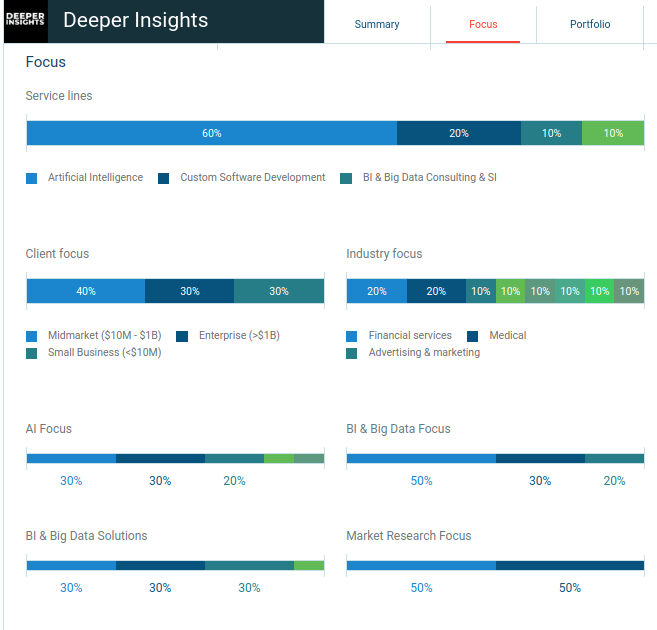 6+ Most Trusted AI Development Companies