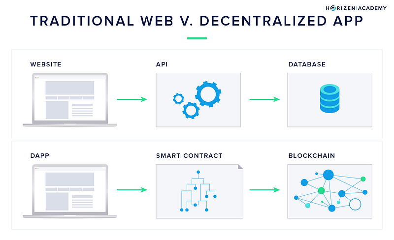 Blockchain Cheat Sheet for 2024: A Quick Look