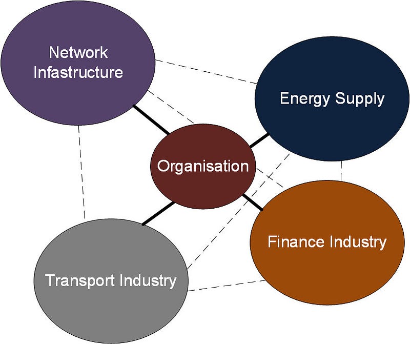 The True Foundation of our Modern Digital World is … Electrical Power