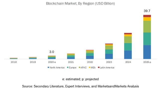 Blockchain Cheat Sheet for 2024: A Quick Look