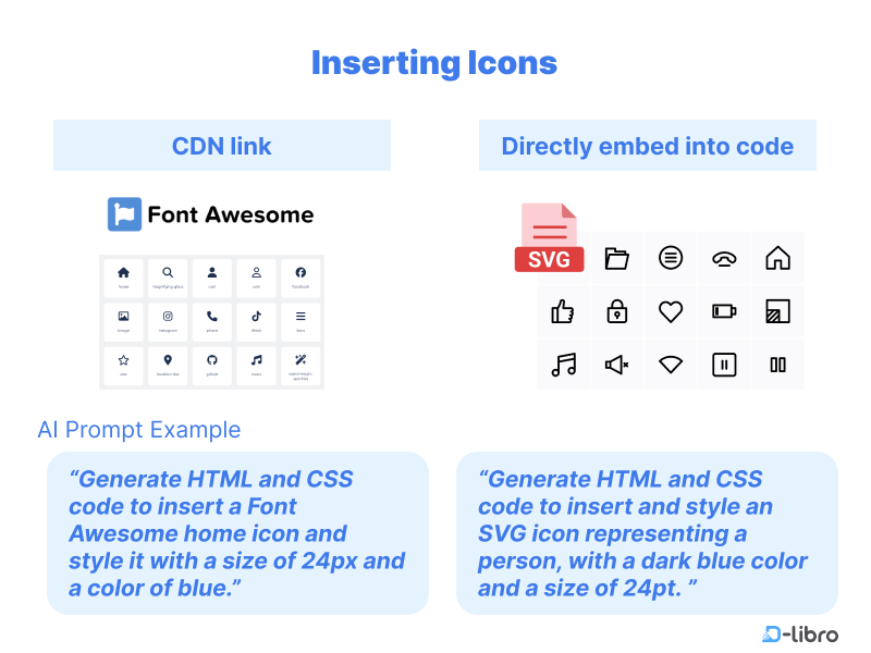 How to Embed Media and Icons in HTML (with AI Help)