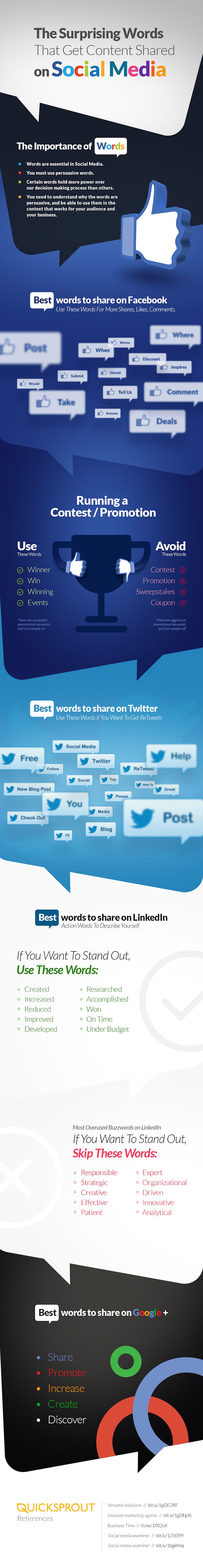 The Big List Of 189 Words That Convert Stories By Buffer The Big List Of 189 Words That Convert Stories By Buffer