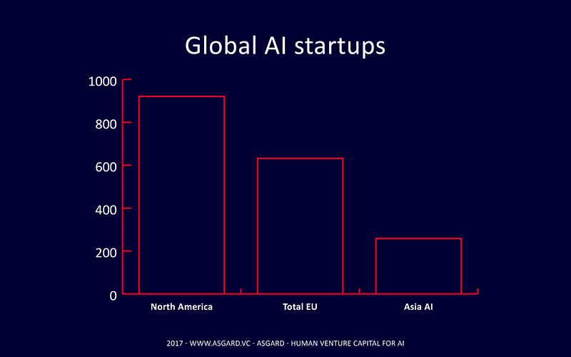 The German Artificial Intelligence Landscape – Fabian – Medium