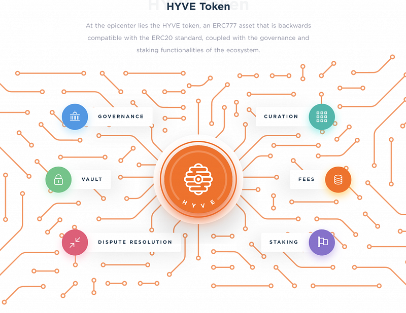 Project Overview: HYVE ($HYVE)