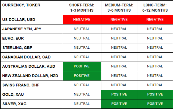 What is the Key Risk? - by TrackRecord Trading