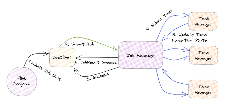 Apache Flink Basics 101 Introduction To Apache Flink Shanoj