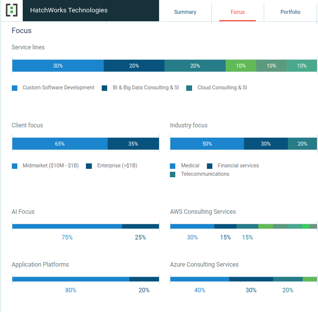 20+ Best AI Development Companies To Get Innovative and Tech-Driven ...