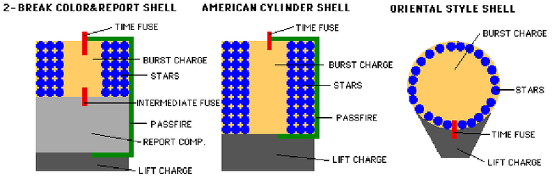 The Physics of Fireworks - Big Think