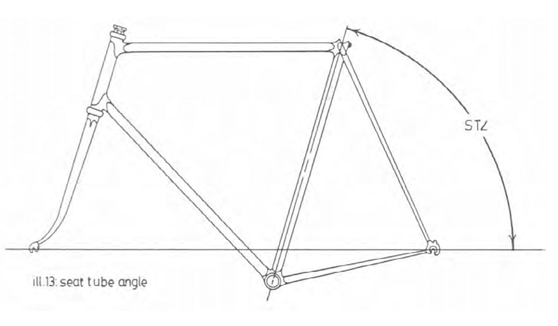 Building a bike frame from scratch – Mike Swartz – Medium