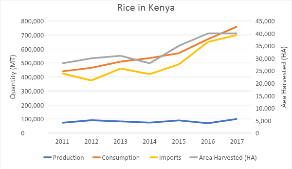 Food Security in Kenya | Datascience Limited