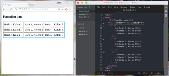 Belajar Web Design : HTML Basic 6 — Tabel | LinuxMan